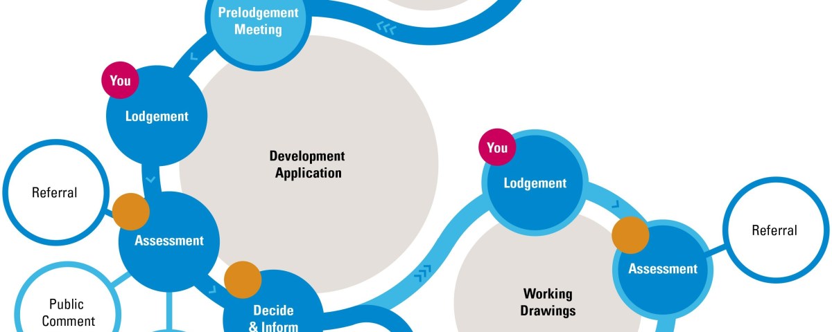 Saving time effort and money in the DA Process by moving correspondence ...